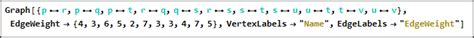 How To Generate A Graph And Determine Its Maximum Spanning Tree In