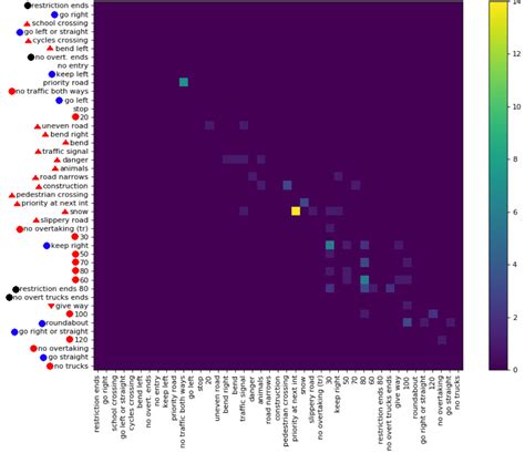 Example Of Confusion Matrix In Python Data To Fish Python How Can I