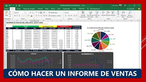 Informe De Ventas Para Emprendedores Cómo Hacer Un Informe De