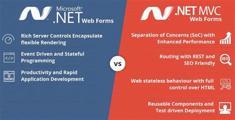 Aspnet Mvc与web Forms的区别