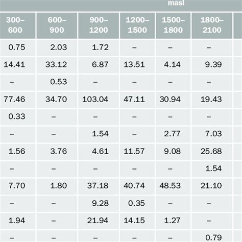 Ardavan Ghorbani Professor University Of Mohaghegh Ardabili Ardabīl Uma Department Of