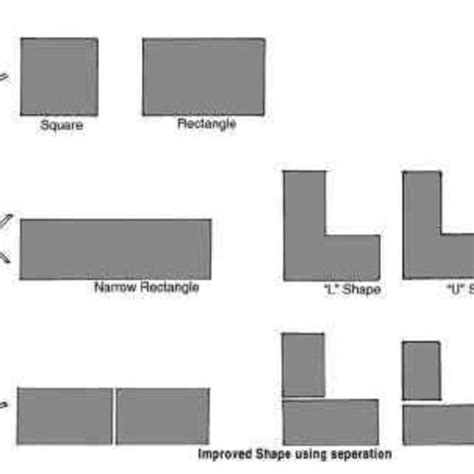 Building Shape For Earthquake Resistance Download Scientific Diagram