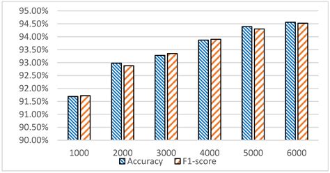 Applied Sciences Free Full Text Dynamic Malware Analysis Based On