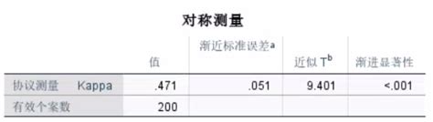 Spss新手教程—kappa一致性检验 Csdn博客