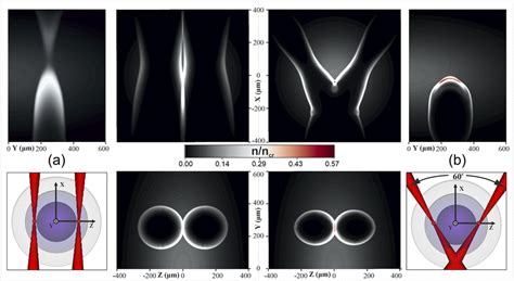 The H Density Nn Cr Of The Optically Shaped Targets Referencing The Download Scientific