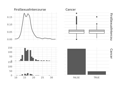 Cervical Cancer Risk Classification Aakalpa Aryal