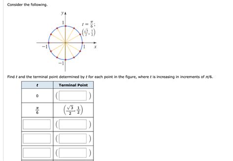solved a the unit circle is the circle centered at with