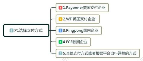 跨境电商怎么开店铺新手小白怎么做跨境电商 零壹电商