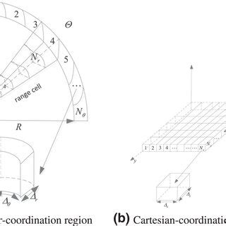 Radar Surveillance Region Based On Different Coordination Download Scientific Diagram