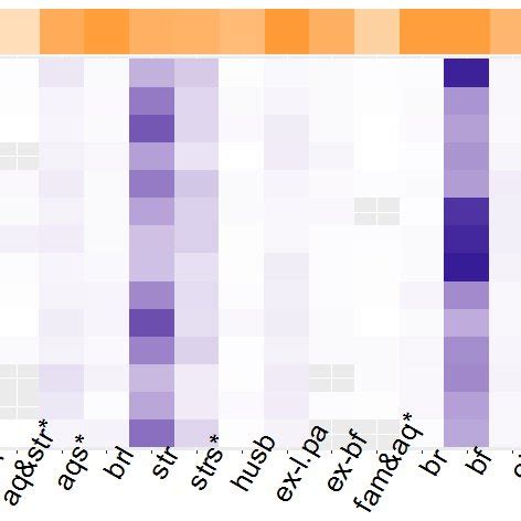 Pivot Table Heat Map Of The Distribution Over Perpetrators Conditioned Download Scientific