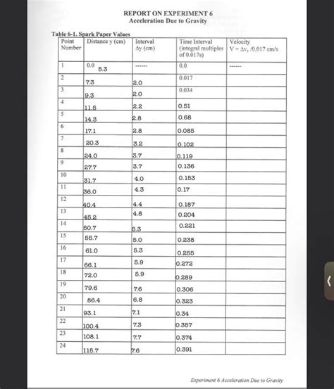 Report On Experiment 6 Acceleration Due To Gravity