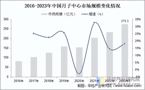 2025年中国月子中心服务分类、产业链结构及市场规模 知乎