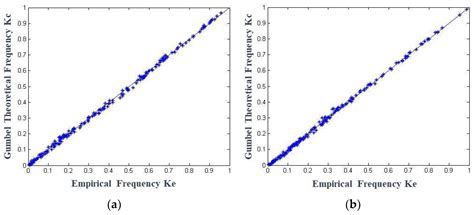 Stochastic Flood Simulation Method Combining Flood Intensity And Morphological Indicators