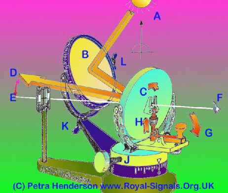 Phil Osophy Survival Heliographs When The Sun Is Behind You