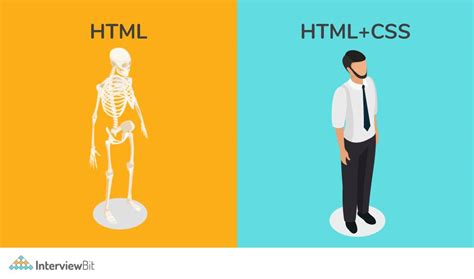 Shravan Lingampally On Linkedin What Is Css Complete Guide To