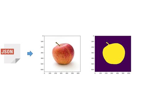labelmeで作ったjsonファイルから画像を生成する方法TANALIB