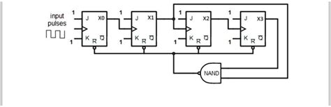 SOLVED Figure 2 Shows A Sequential Logic Circuit With Four Flip Flops