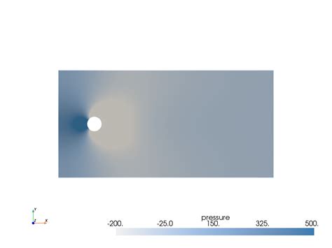 Pyvista Examples Downloads Download Cylinder Crossflow — Pyvista 0 46 1 Documentation