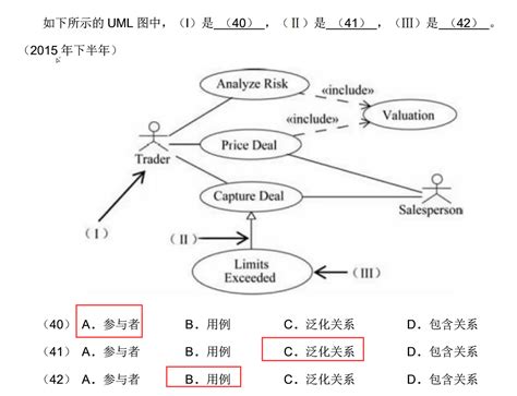 【精选】软件设计师 Uml Csdn博客
