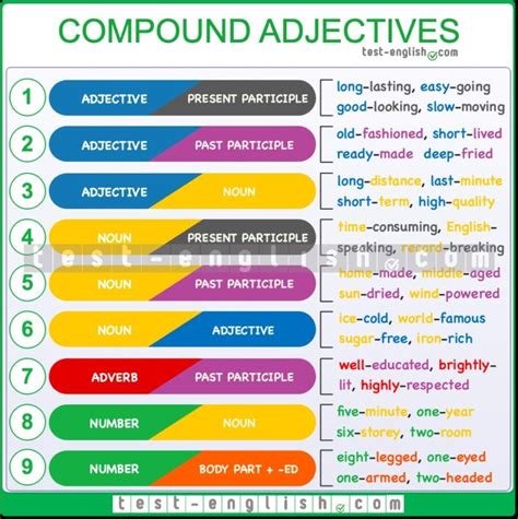Pin By Varpu Mäki On English 🇬🇧🇺🇲 English Adjectives English Grammar