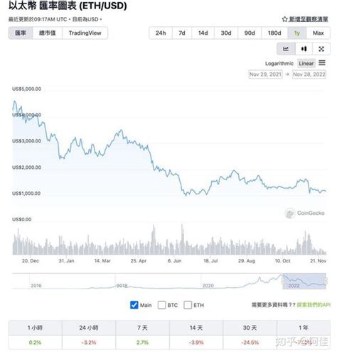 怕eth提款延期巨鲸再砸盘8万美元！以太坊基金会灭火：不拖到2024 知乎