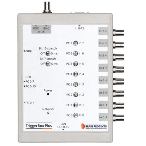 Triggerbox Brain Products Gmbh Solutions