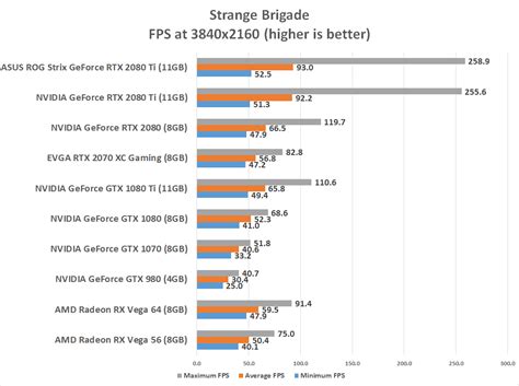 Asus Rog Strix Rtx Ti Oc Edition Review Page Of Legit Reviews
