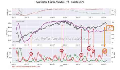 How To Interpret An Indicator