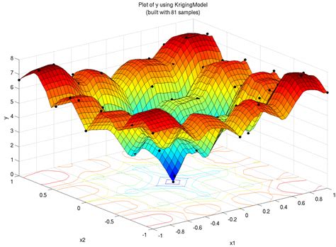 Matlab Toolbox Download Hellomzaer