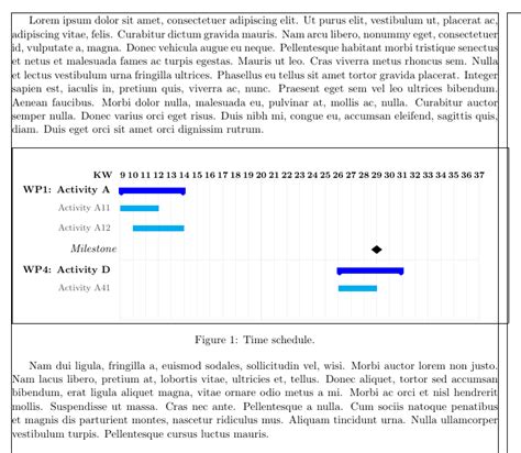 Floats Pgfgantt Why Is The Figure Shorter Than Textwidth On The Right TeX LaTeX Stack