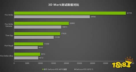 2k 100fps展现超凡性能！耕升 Rtx 4070搭配dlss 3实现流畅光追游戏体验