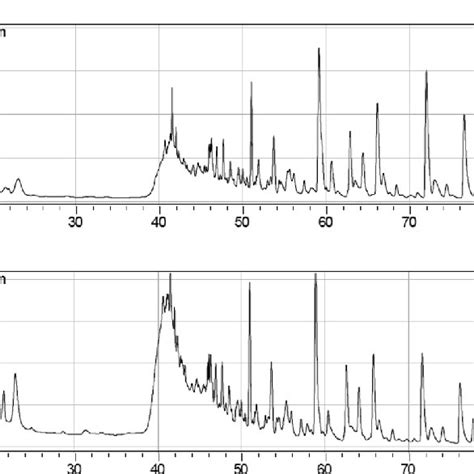 Hplc Profiles With Linear Gradient Program Of Ganoderma Sp Asi7151 A Download Scientific