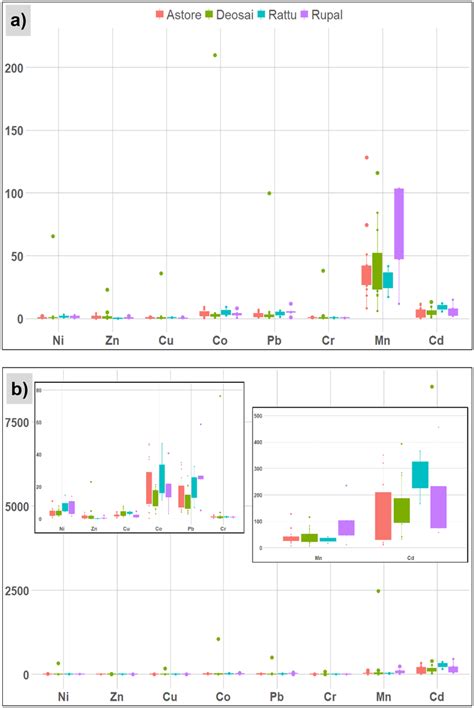 A Distribution And Summary Of Enrichment Factors Ef B Download Scientific Diagram