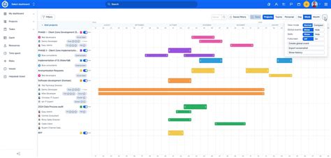 Agile Resource Management Easy Redmine