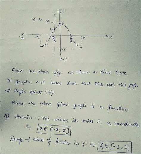 Solved Determine Whether The Graph Is Below Is That Of A Function By Using Course Hero