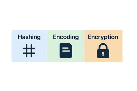 Whats The Difference Between Hashing Encoding And Encryption By