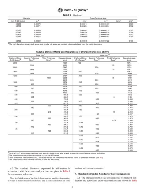 ASTM B682 01 2009 E1 Standard Specification For Standard Metric Sizes