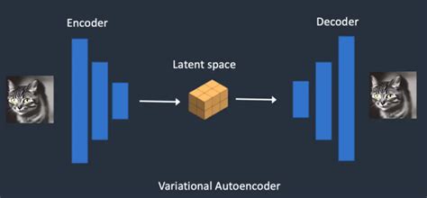 Stable Diffusion核心网络结构——vaestable Diffusion Vae Csdn博客