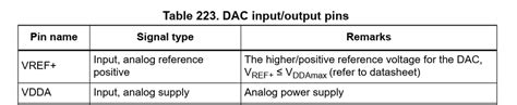 Solved Why Wont My Dac Output A Voltage Larger Than 256