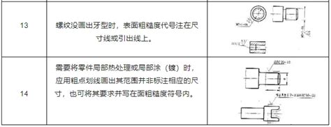 超详细的表面粗糙度在图样上的标注方法！ 工艺知识 国恒工业云平台