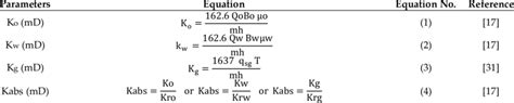 A List Of Pressure Transient Equations Used In The Present Calculations