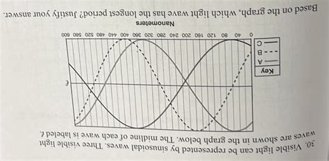 30 Visible Light Can Be Represented By Sinusoidal Waves Three Visible