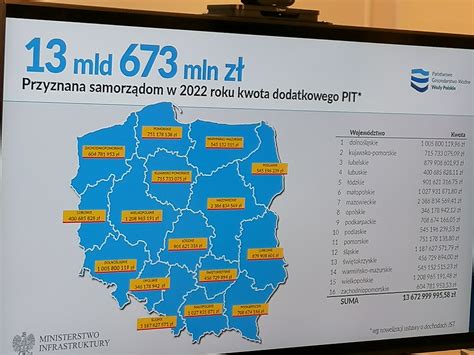 Gróbarczyk Nie będzie podwyżek cen wody Prawie mld zł dla samorządów w ramach wsparcia