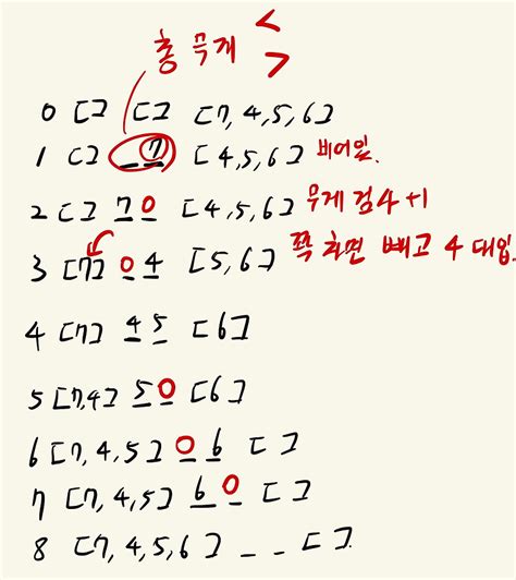 프로그래머스 코딩테스트 고득점 Kit 다리를 지나는 트럭 — Hessepark의 나비효과