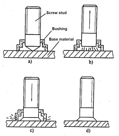 Threaded Stud Welding A Comprehensive Guide Weldwiki