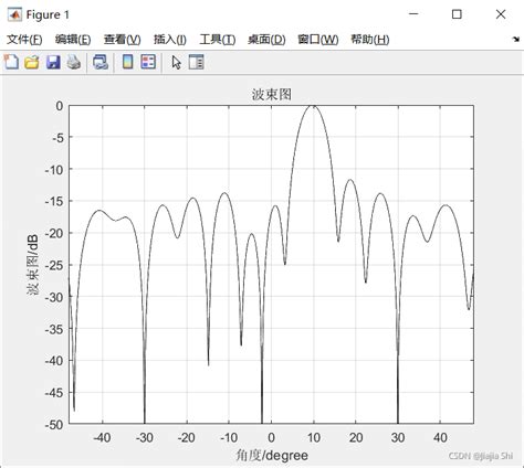 Traditional Comm笔记【9】：阵列信号处理及matlab实现（第2版）阅读随笔四 Csdn博客