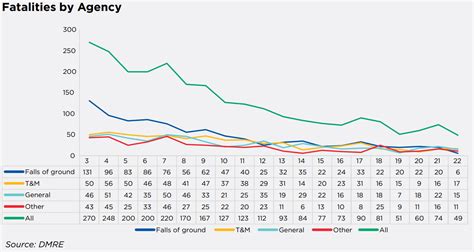 The State Of Health And Safety In South Africas Mining Industry