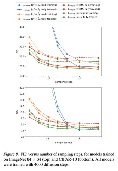 Speeding Up Diffusion Sampling Minibatch AI