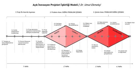 Dr Umut Ekmekci Linkedin‘de Dr Umut Ekmekci Linkedin‘de Değerli