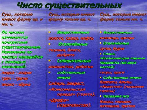 Имя существительное Конкретные существительные презентация онлайн